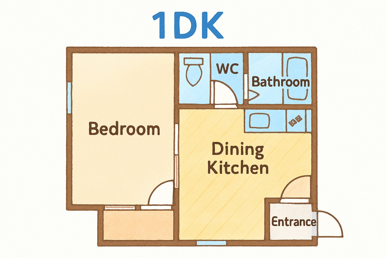 Finding the Perfect Japanese Apartment: A Complete Guide to Floor Plans for Foreign Residents ...